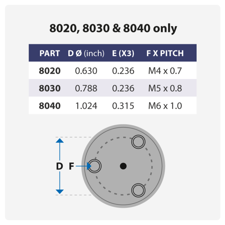 80 & 90 Series - Push Fit Ball Transfer Units